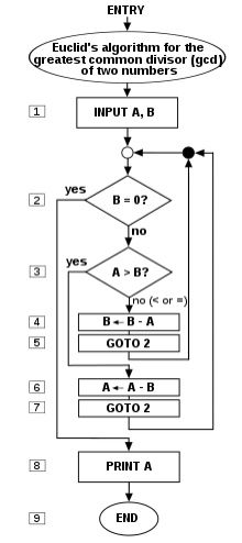 [Gen X Reskill & Upskill] Algorithm EP.01 - Algorithm คืออะไร? - และ ...