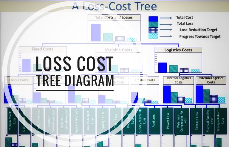 [นักอุตสาหกรรม] [ Chapter 12 ] เปิดเทคนิคการกระจาย Loss ด้วย Loss Cost ...