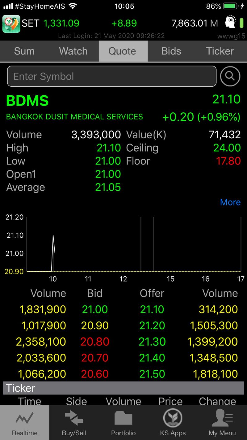[หญิงสายเทรด😍💰] สวัสดีค่ะ วันนี้setแตะ1331โอ้มายก๊อตตตตต วันนี้มีความ ...