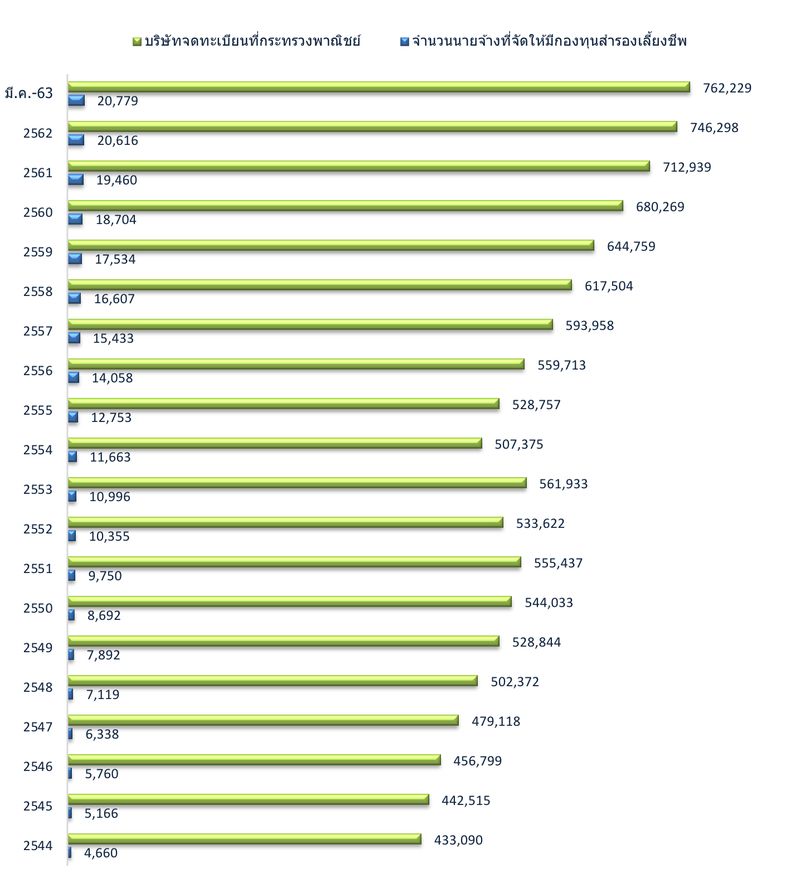 [PVD for Fun-สมาชิกกองทุนสำรองเลี้ยงชีพ] 😱 “OMGบริษัทจดทะเบียนมีเกือบ ...