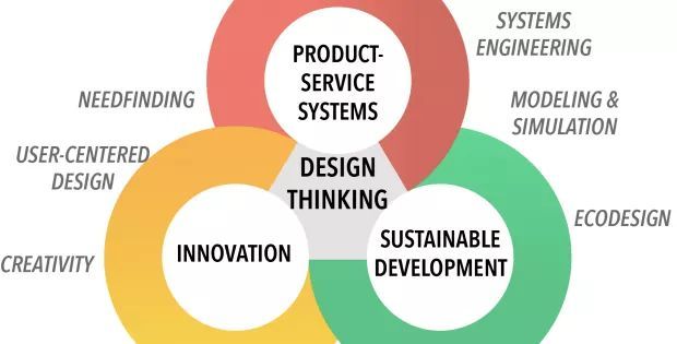[Quality Man] Product System การเชื่อมต่อของสินค้า เช่น การขาย Hardware ...