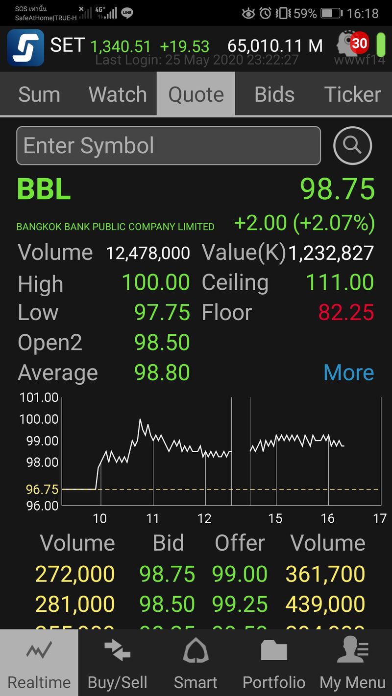 [เทรดเขตร้อนชื้น] BBL วิ่งไปแล้วจ้า วันนี้ติด most active volume เลยอ่ะ ...