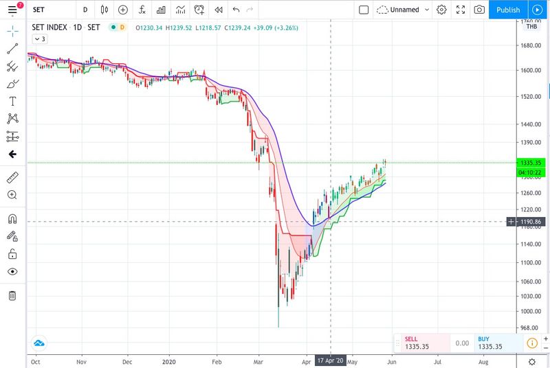 [Wealthgrowup.co] กลยุทธ์เทรด TFEX โดยนั่งเทียน EP.3 : อย่าถัวเฉลี่ย ...