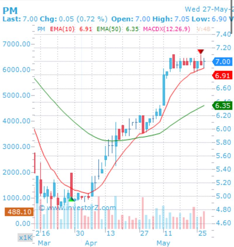 [REC บันทึกการเดินทางพันล้าน] 002 Stair Step Pattern วันนี้เปิดกราฟมา ...