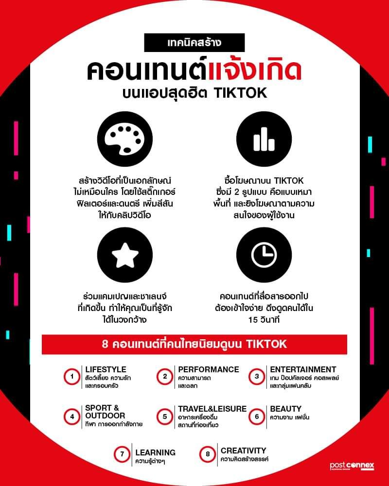 [Post Connex ] ทำไมเพลง Super วาเลนไทน์" ถึงกลับมาฮิต ทั้งๆ ที่ผ่านมา ...