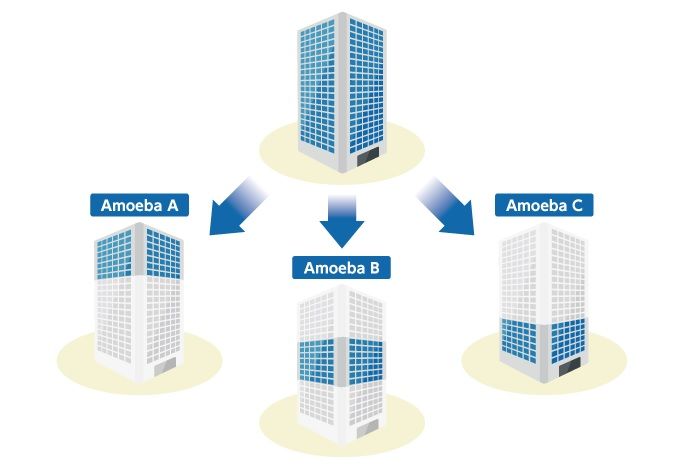 [Money Matters] Amoeba Management ระบบที่ Inamori Kazuo เลือกใช้ Amoeba ...