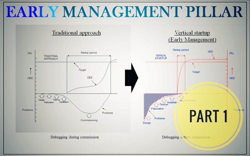 [นักอุตสาหกรรม] [Chapter 16] - PART 1 Perfect Design by Early ...