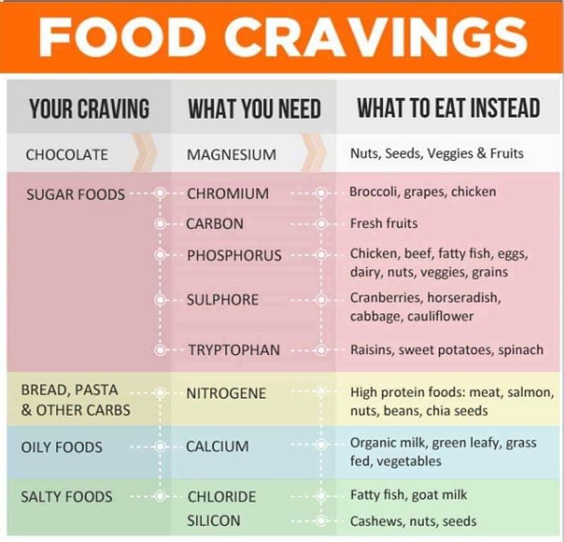 [สุขภาพดี By มิสซินโรส] Food Cravings เวลาอยากกินอะไรมากๆ เป็นการส่ง ...