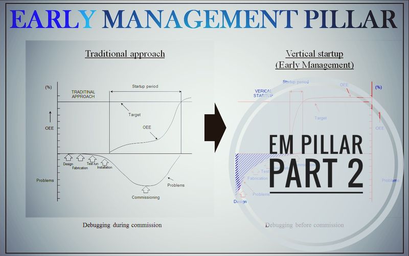 [นักอุตสาหกรรม] [Chapter 16] - PART 2 Perfect Design by Early ...