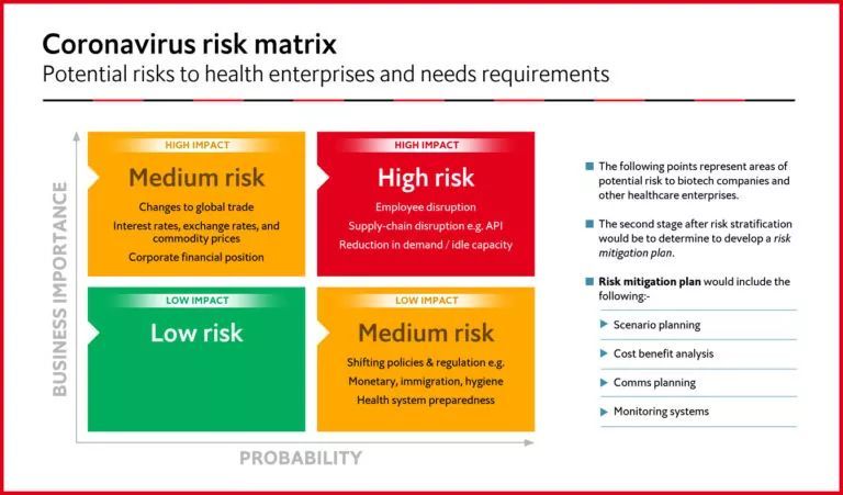 [Quality Man] #ผลกระทบจาก COVID-19 ที่มีผลต่อความเสี่ยงทั้ง 3 ระบบ ...