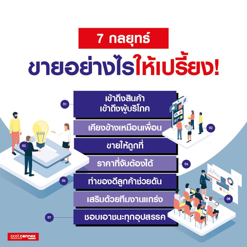 [Post Connex ] ท่ามกลางอีคอมเมิร์ชที่ดุเดือด การทำให้แบรนด์แจ้งเกิดว่า ...