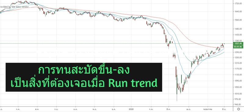 [Stock In Trend - หุ้นอินเทรนด์] เมื่อเราต้องทนการสะบัดแล้วสะบัดอีก ...