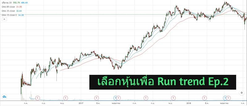 [Stock In Trend - หุ้นอินเทรนด์] การเลือกหุ้นเพื่อ Run trend - ยอดขาย ...