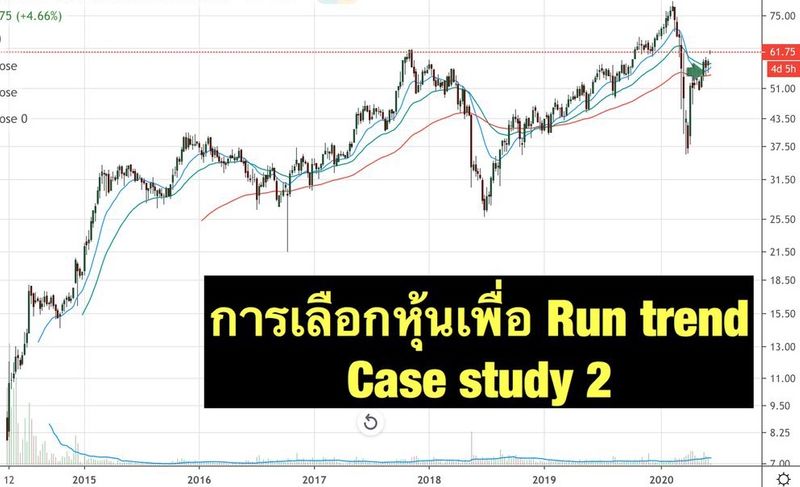 [Stock In Trend - หุ้นอินเทรนด์] การเลือกหุ้นเพื่อ Run trend - case ...