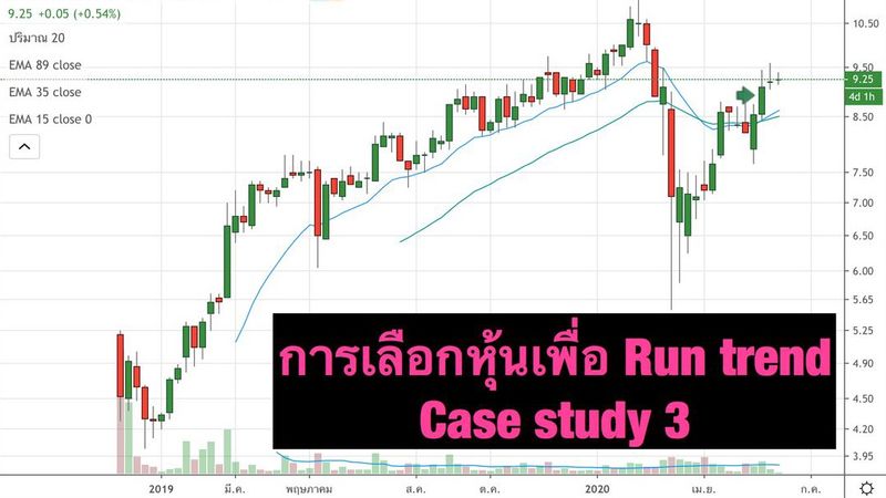 [Stock In Trend - หุ้นอินเทรนด์] การเลือกหุ้นเพื่อ Run trend - case ...