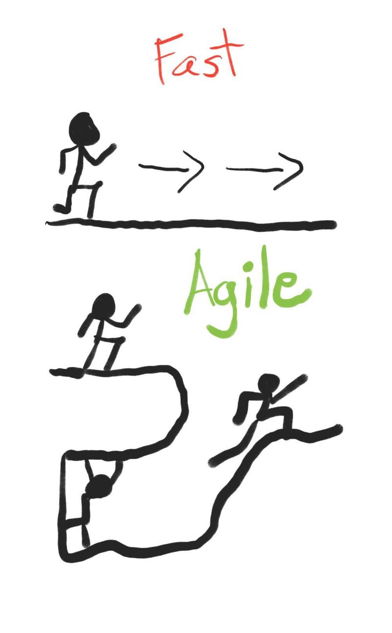 [TheDuck007] EP26: Agile = Fast ??? Agile เป็นแนวคิดที่เป็นกระแสกันมา ...