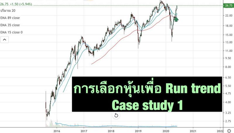 [Stock In Trend - หุ้นอินเทรนด์] การเลือกหุ้นเพื่อ Run trend - case ...