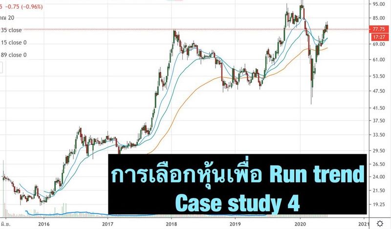 [Stock In Trend - หุ้นอินเทรนด์] การเลือกหุ้นเพื่อ Run trend - case ...