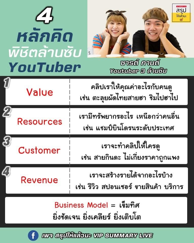 [สรุปให้แล้วนะ VIP SUMMARY LIVE] #สรุป : 4 หลักคิด พิชิตล้านซับ ...