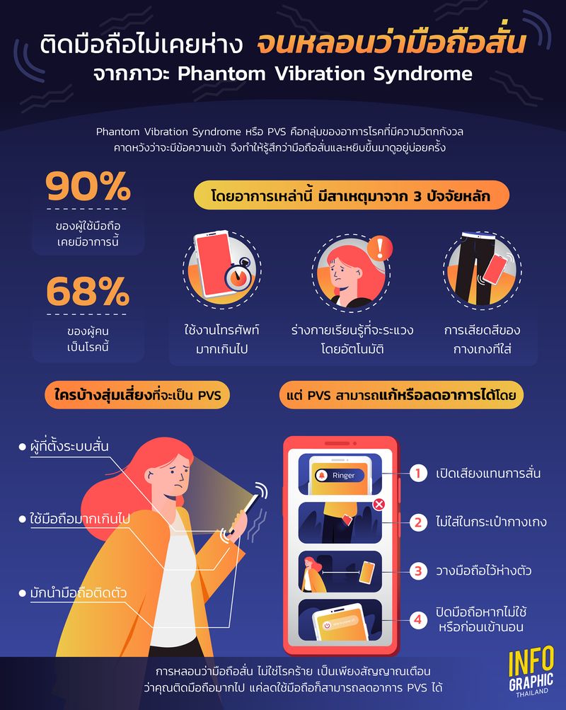 [Infographic Thailand] รอแชทเข้า จนเราหลอนว่ามือถือสั่น! เข้าข่ายอาการ ...