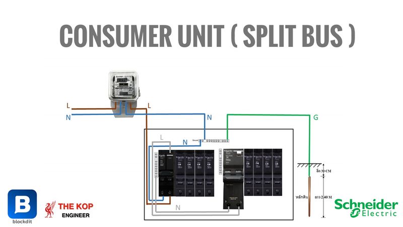 [เรียนรู้ระบบไฟฟ้า] การต่อสายไฟฟ้าในตู้ Consumer unit แบบบัสบาร์แยก ...