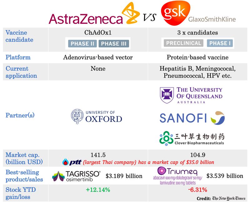 [เขียนไปเรื่อย ไทย-อังกฤษ ] GSK: Low profile, (potentially) high profit ...