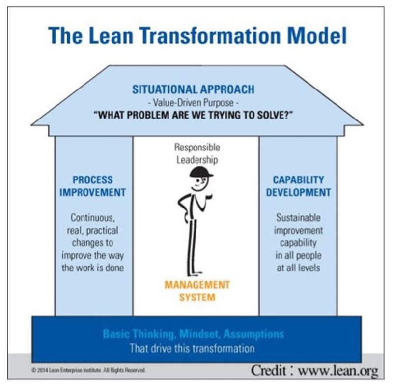 [Mr.Boat - เล่าเรื่องลีน] Lean Transformation Model Transform องค์กรให้ ...
