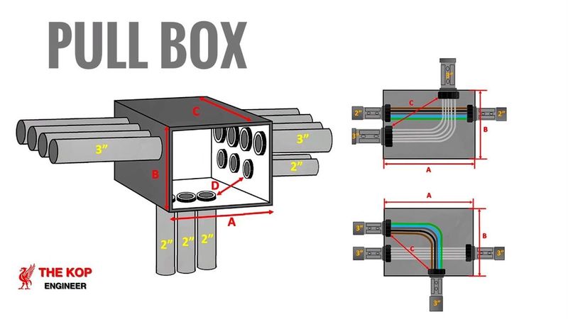[เรียนรู้ระบบไฟฟ้า] การหาขนาด Pull Box แบบ 2 แถว