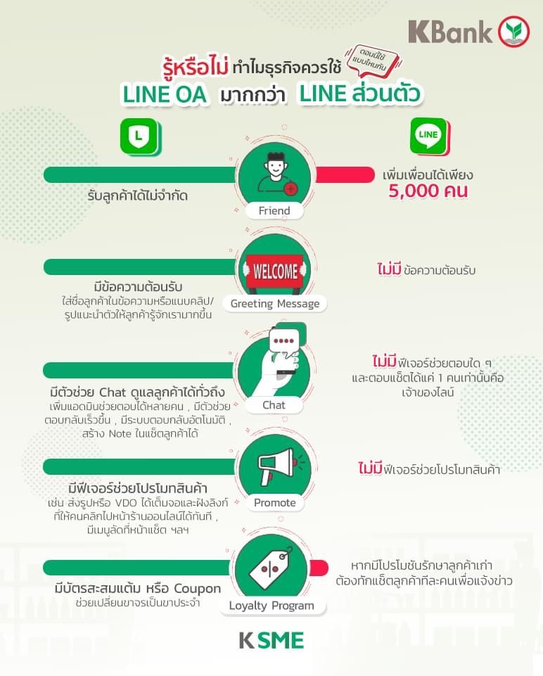 [KBank Live] เทียบให้เห็นกันชัด ๆ จะได้รู้ ว่าทำไมถึงควรเปิดใช้ LINE OA ...