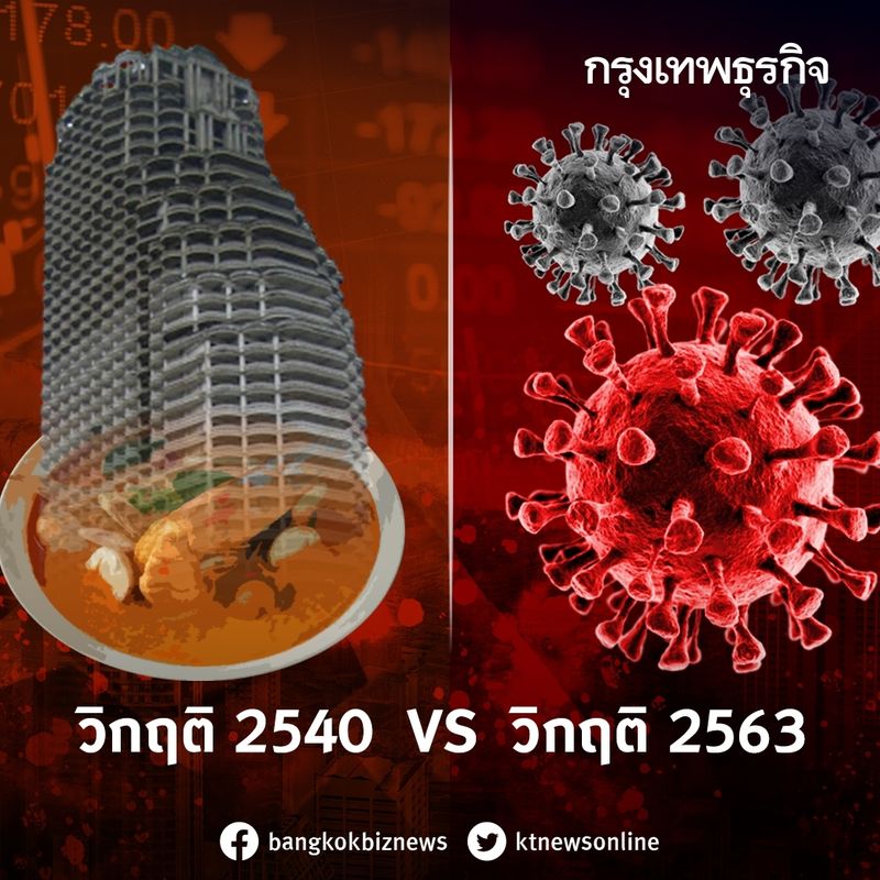 [กรุงเทพธุรกิจ] วิกฤติ 2540 VS วิกฤติ 2563 วิกฤติต้มยำกุ้งปี 2540 ที่ประเทศไทยขาดดุลภาพอย่าง ...
