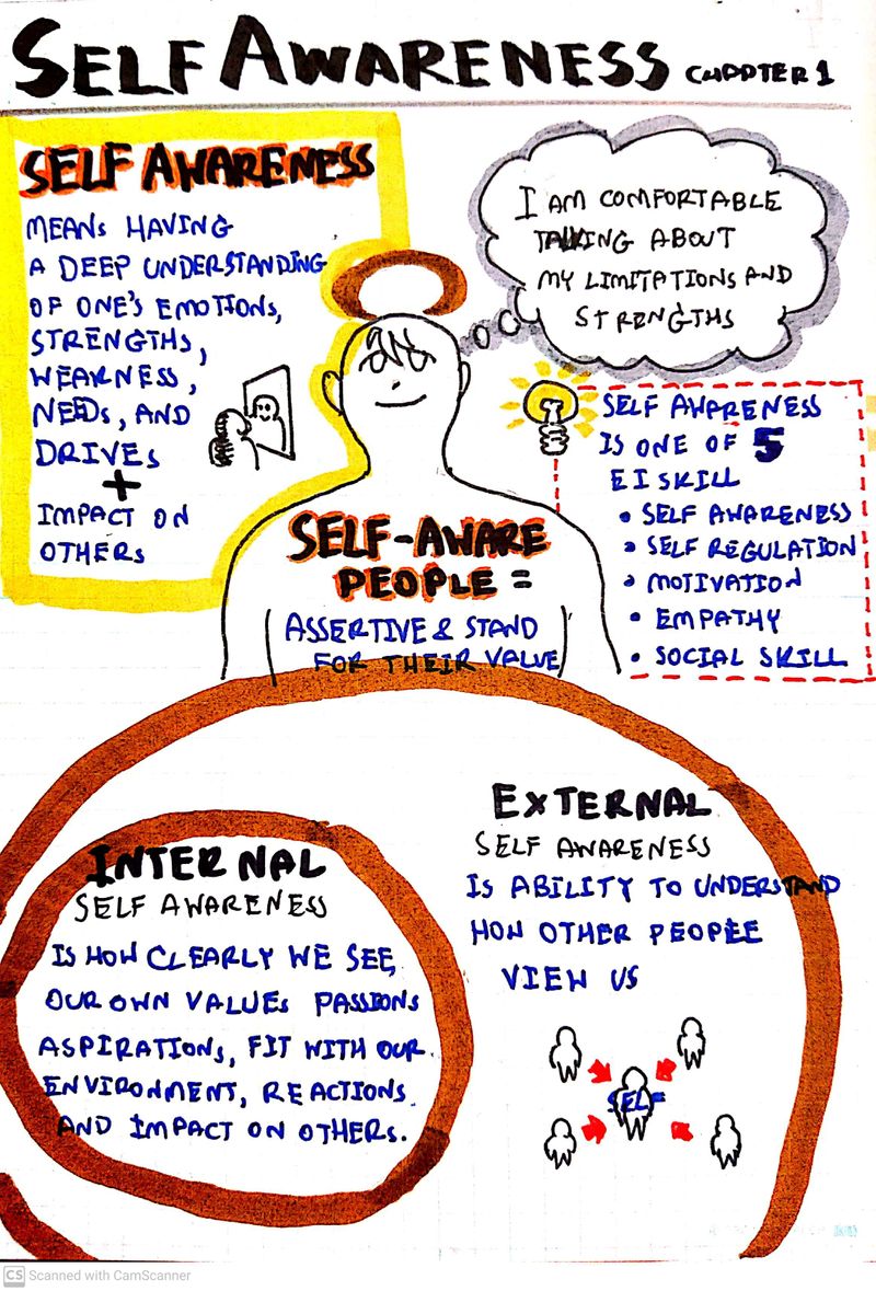 [Learning Visual Diary ] LVD#69: Self Awareness คืออะไร สวัสดีครับทุก ...