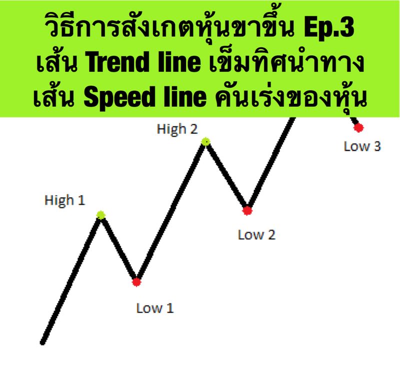 [Stock In Trend - หุ้นอินเทรนด์] วิธีการดูหุ้นขาขึ้น ตอนที่ 3 - Trend ...