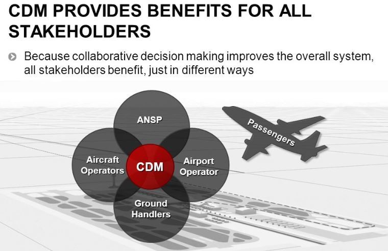 [สนามบิน] Airport Collaborative Decision Making (A-CDM) โดยพื้นฐาน A ...