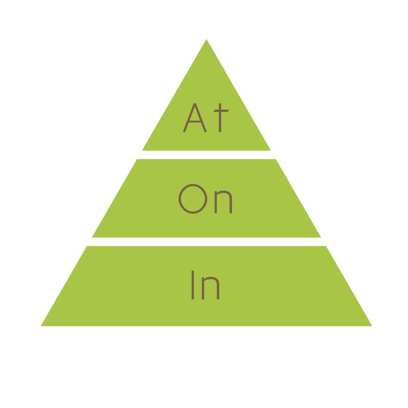 [safetybuddybb84] หลักการใช้ in on at ในประโยค เอาละครับวันนี้เราจะมา ...