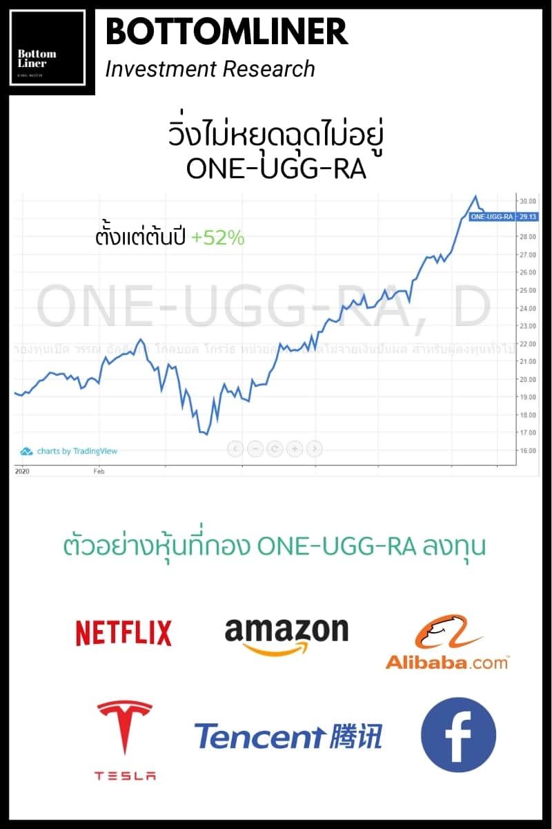 [สรุปหุ้น กองทุน ต่างประเทศ - BottomLiners] มาอัพเดตกองทุน of the year กันเถอะ ONE-UGG ราคาวิ่ง ...