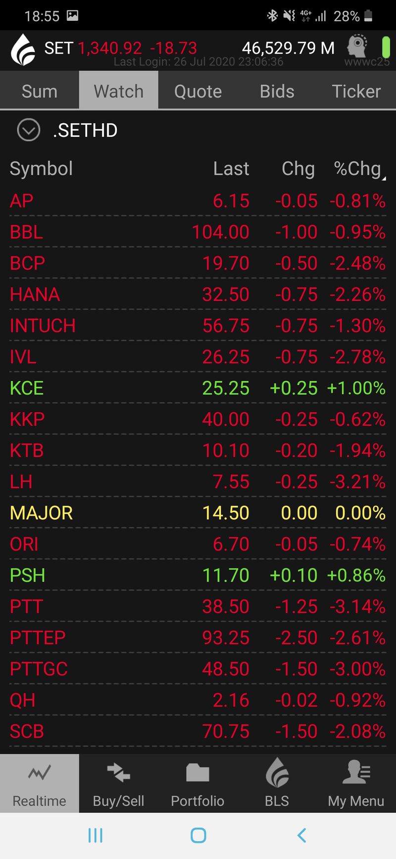 [stocky Investor] วิธีการซื้อหุ้นในกลุ่มดัชนี SETHD (High dividend 30 Index) โดยSETHD เป็นดัชนี ...