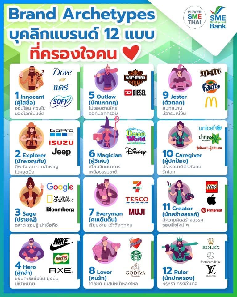 [Hello World🌎] Brand Archetypes... 😘 12 แบบที่ครองใจคน... 👍👍👍👍
