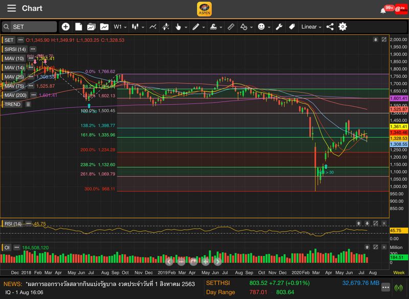 [แก๊ง 4 โมง - By เฮียใช้] “คิดถึงหุ้น ️ คิดถึงเฮียใช้” (Aug 3, 2020) หุ้นเฮียใช้เตือนให้ระวัง ...