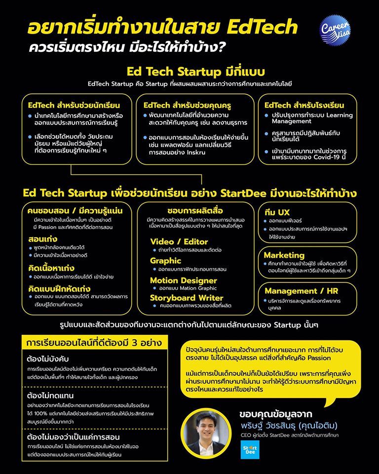 [CareerVisa Thailand] อยากเริ่มทำงานในสาย Ed Tech ควรเริ่มตรงไหน มีอะไรให้ทำบ้าง? ประเด็นเรื่อง ...