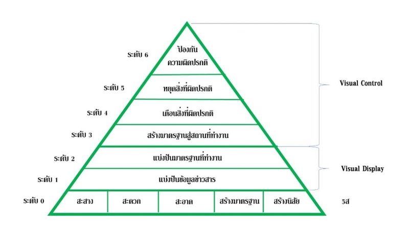 [Mr.Boat - เล่าเรื่องลีน] ป้องกันความผิดพลาดจากการทำงาน ด้วยหลักการ ...