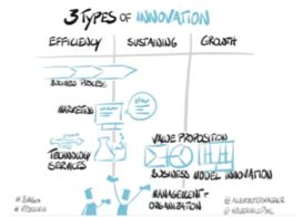 [Information and Digital Business Innovation] Business Model Innovation ...