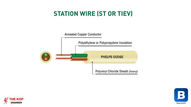[เรียนรู้ระบบไฟฟ้า] รู้จักสายสัญญาณโทรศัพท์ภายในอาคาร TIEV Cable สาย ...