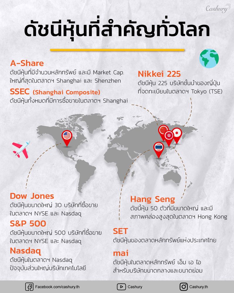 [PPam_Cashury] มารู้จักกับดัชนีหุ้นที่สำคัญทั่วโลกกัน 🌎 ดัชนีหุ้นทั่วโลกที่นักลงทุนส่วนใหญ่คอย ...