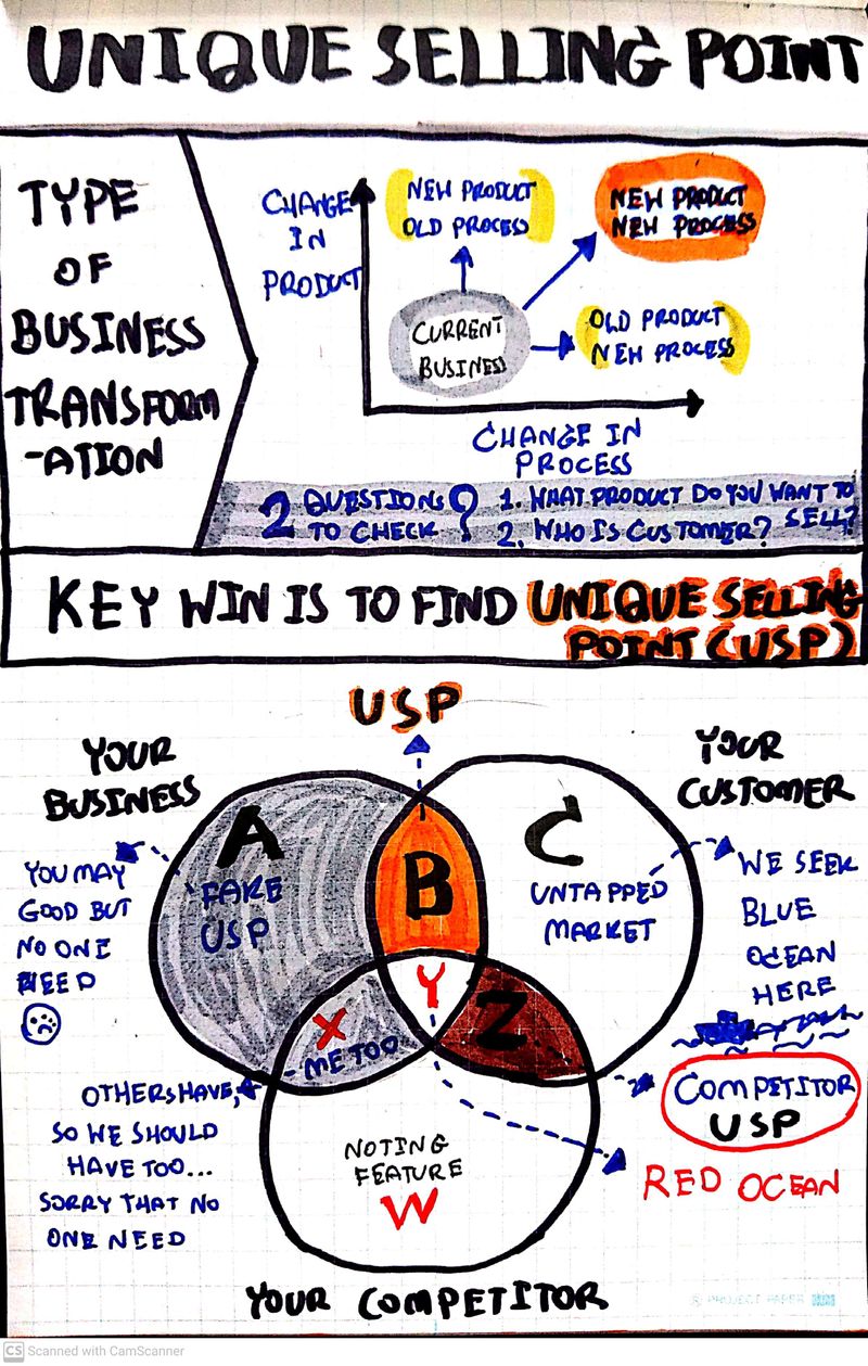 [Learning Visual Diary ] LVD76: แก้ปัญหาใหม่ด้วยการหา Unique Selling ...