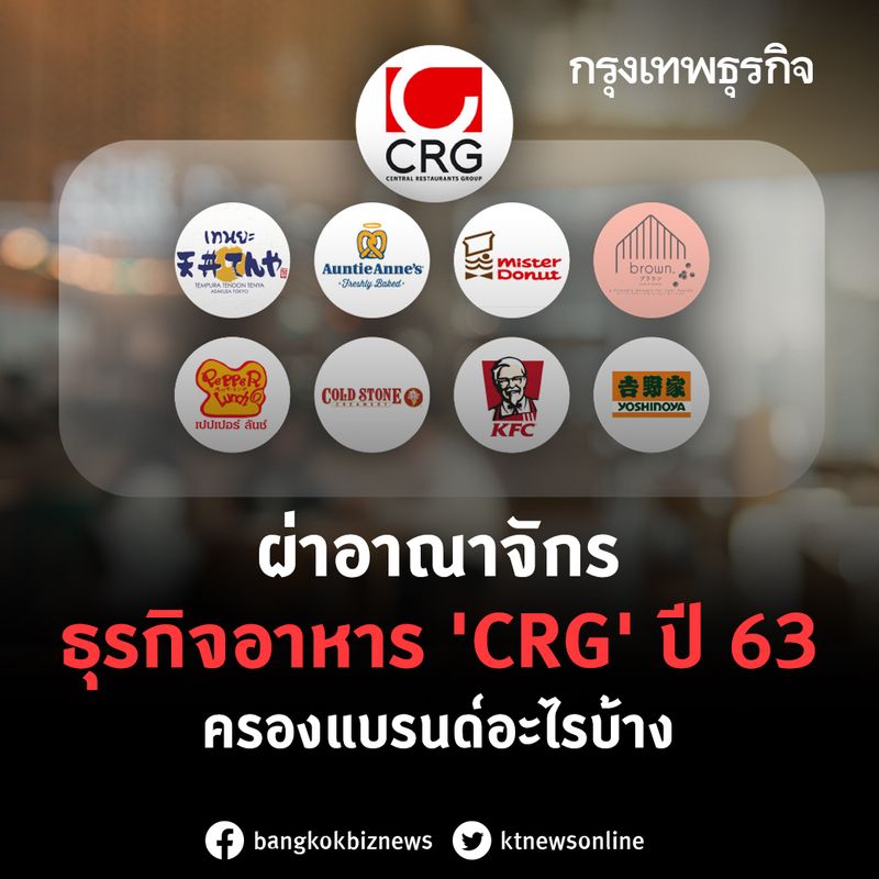 [กรุงเทพธุรกิจ] ผ่าอาณาจักรธุรกิจอาหาร 'CRG' ปี 63 ครองแบรนด์อะไรบ้าง ...