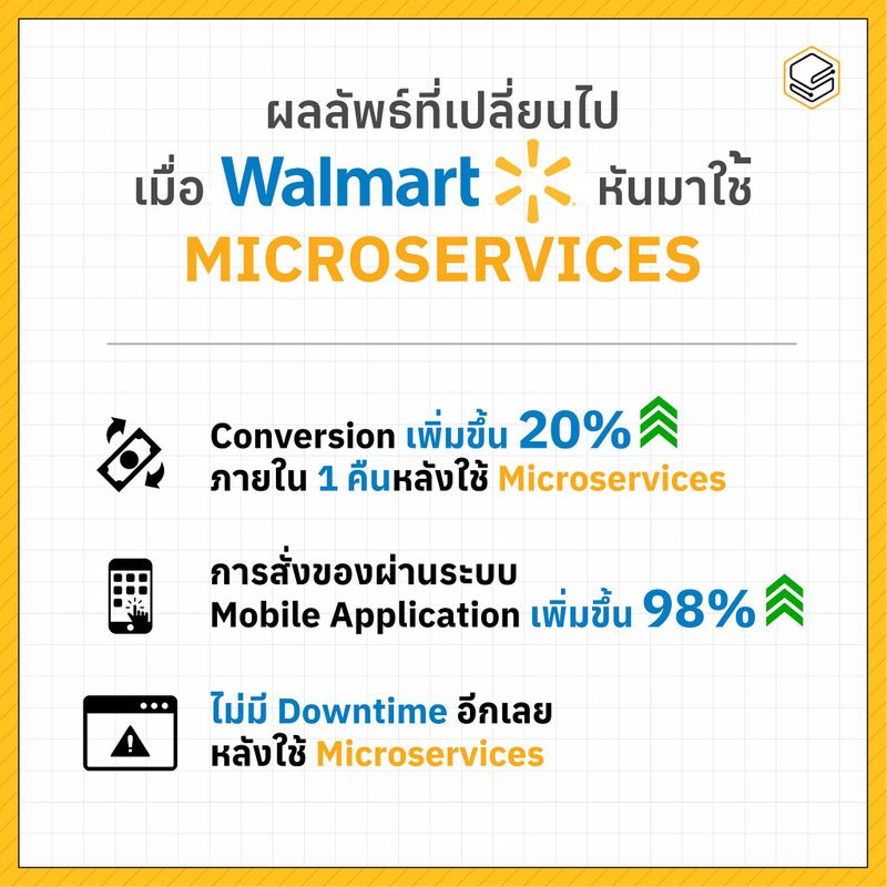 [Skooldio] 🤭 #จะเกิดอะไรขึ้น เมื่อแบรนด์ยักษ์ใหญ่อย่าง Walmart บริษัทค้าปลีกที่ทำรายได้มากเป็น ...