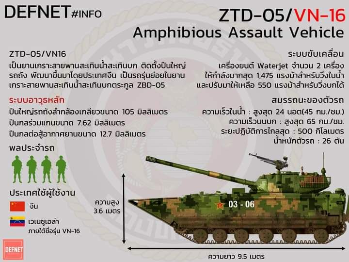 [DEFNET Military ] #DEFNET_Info ทำความรู้จัก ZTD-05/VN-16 ว่าที่ยาน ...