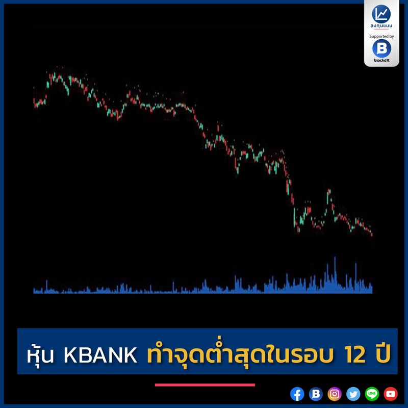 [ลงทุนแมน] [UPDATE] ตอนนี้ หุ้น KBANK ทำจุดต่ำสุดในรอบ 12 ปี 1) ล่าสุด ...