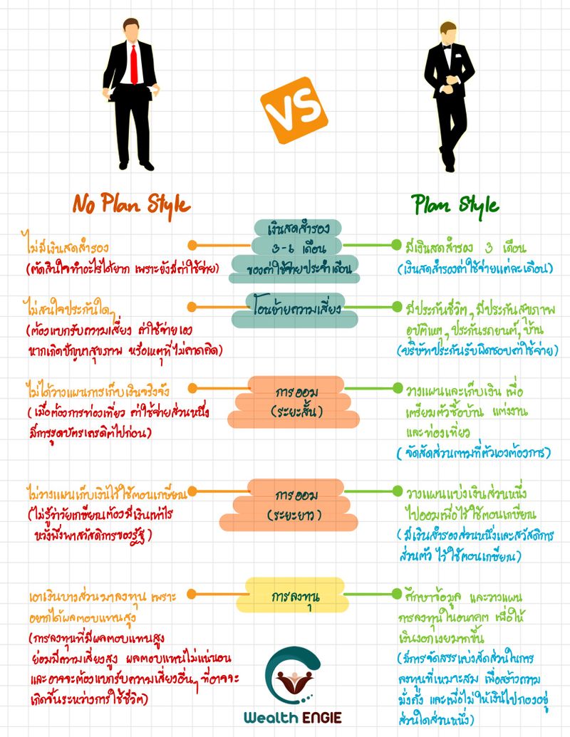 [MeeMANkonG มั่งมี อย่างมั่นคง] ชีวิตแบบ 💁🏻‍♀️Plan vs No Plan 🤦🏻‍♀️ ...