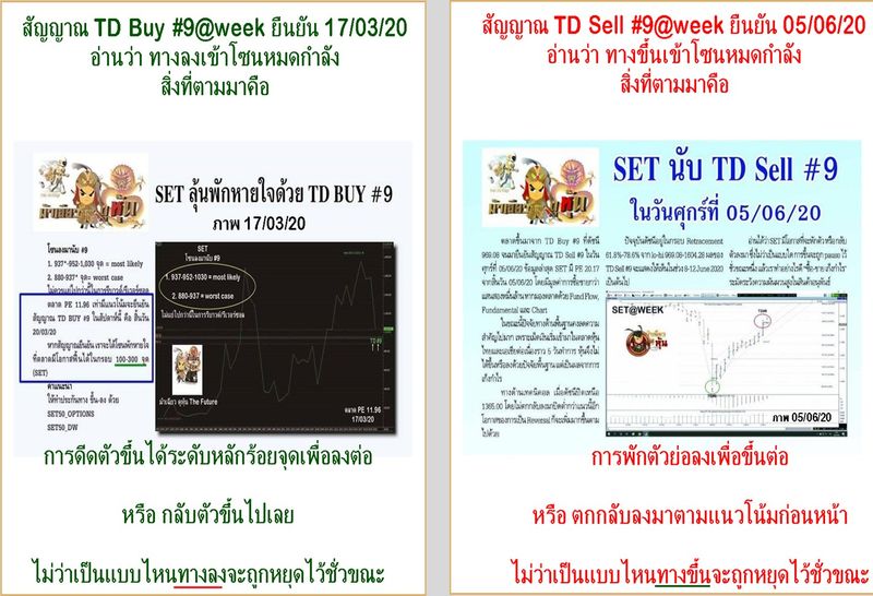 [ม้าเฉียว ดูหุ้น The Future] รอบการนับ TD Sequential ใน SET@WEEK 💚17 มีนาคม 63 ยืนยันสัญญาณ ตลาด ...